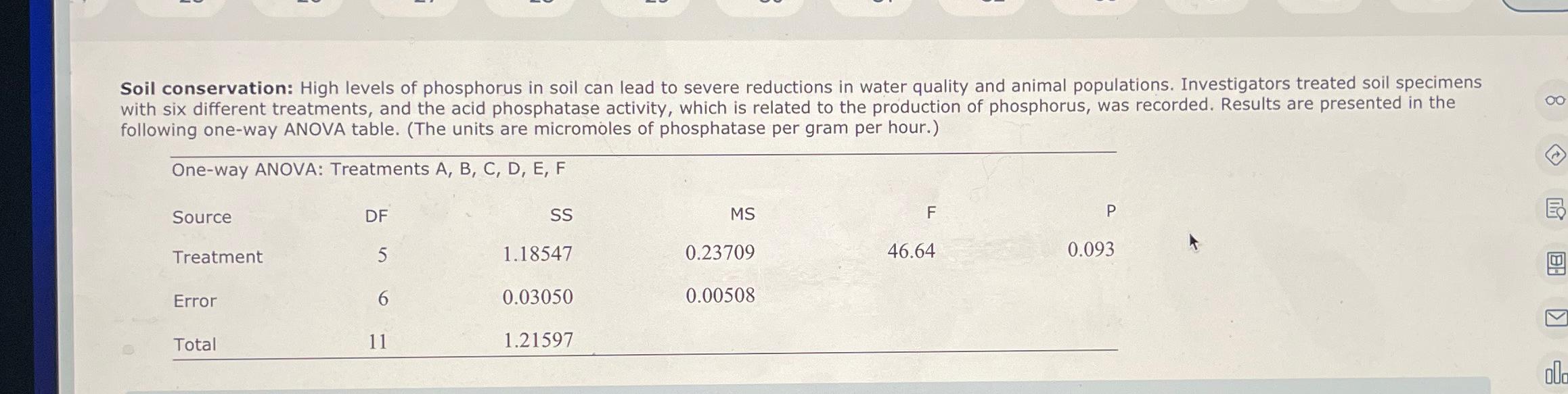 Solved following one-way ANOVA table. (The units are | Chegg.com