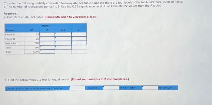 Solved Consider the following partially completed two-way | Chegg.com