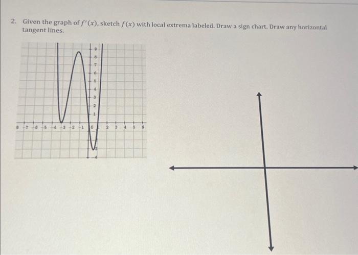 Solved 2. Given the graph of f'(x), sketch f(x) with local | Chegg.com