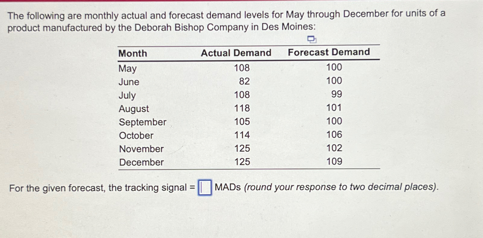 Solved The following are monthly actual and forecast demand | Chegg.com