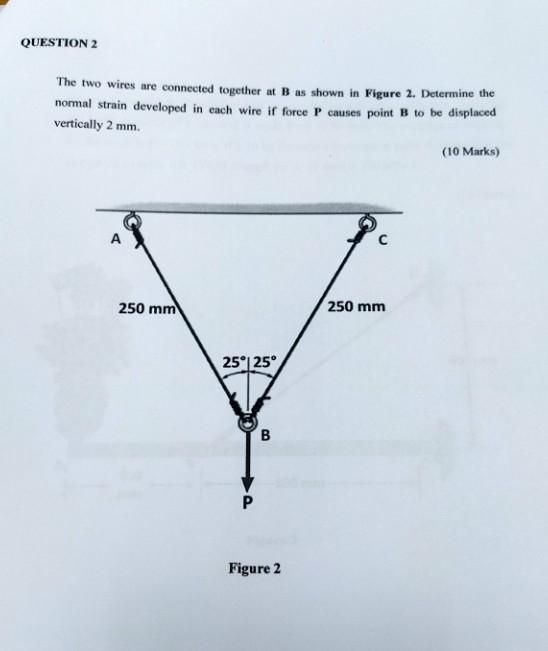 Solved QUESTION 2 The two wires are connected together at B | Chegg.com