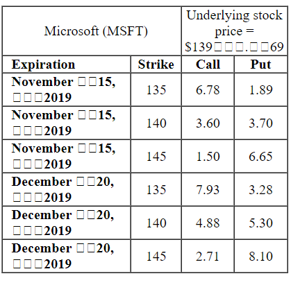 Solved \table[[Microsoft (MSFT),\table[[Underlying | Chegg.com