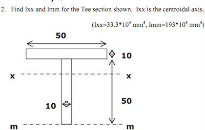 Solved Find Ixx and Imm for the Tee section shown. Ixx is | Chegg.com