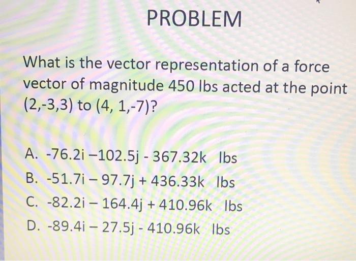 Solved PROBLEM What is the vector representation of a force | Chegg.com