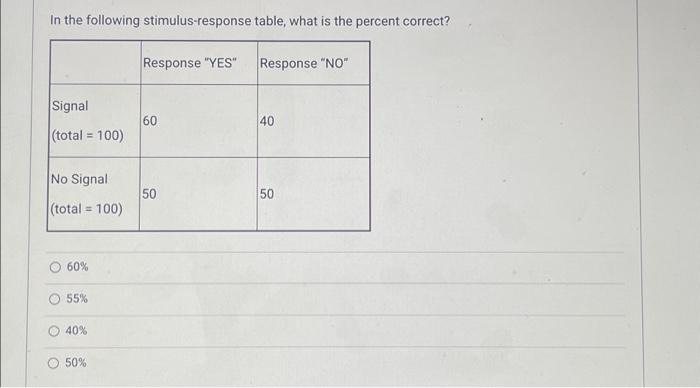 Solved In the following stimulus-response table, what is the | Chegg.com