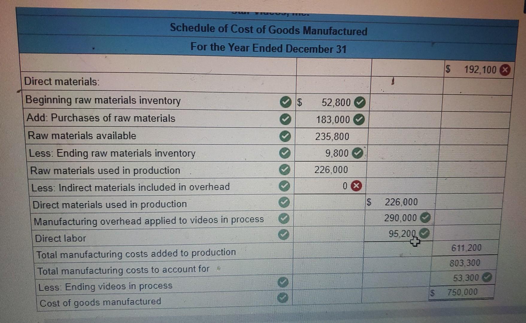 Solved Schedule of Cost of Goods Manufactured For the Year | Chegg.com