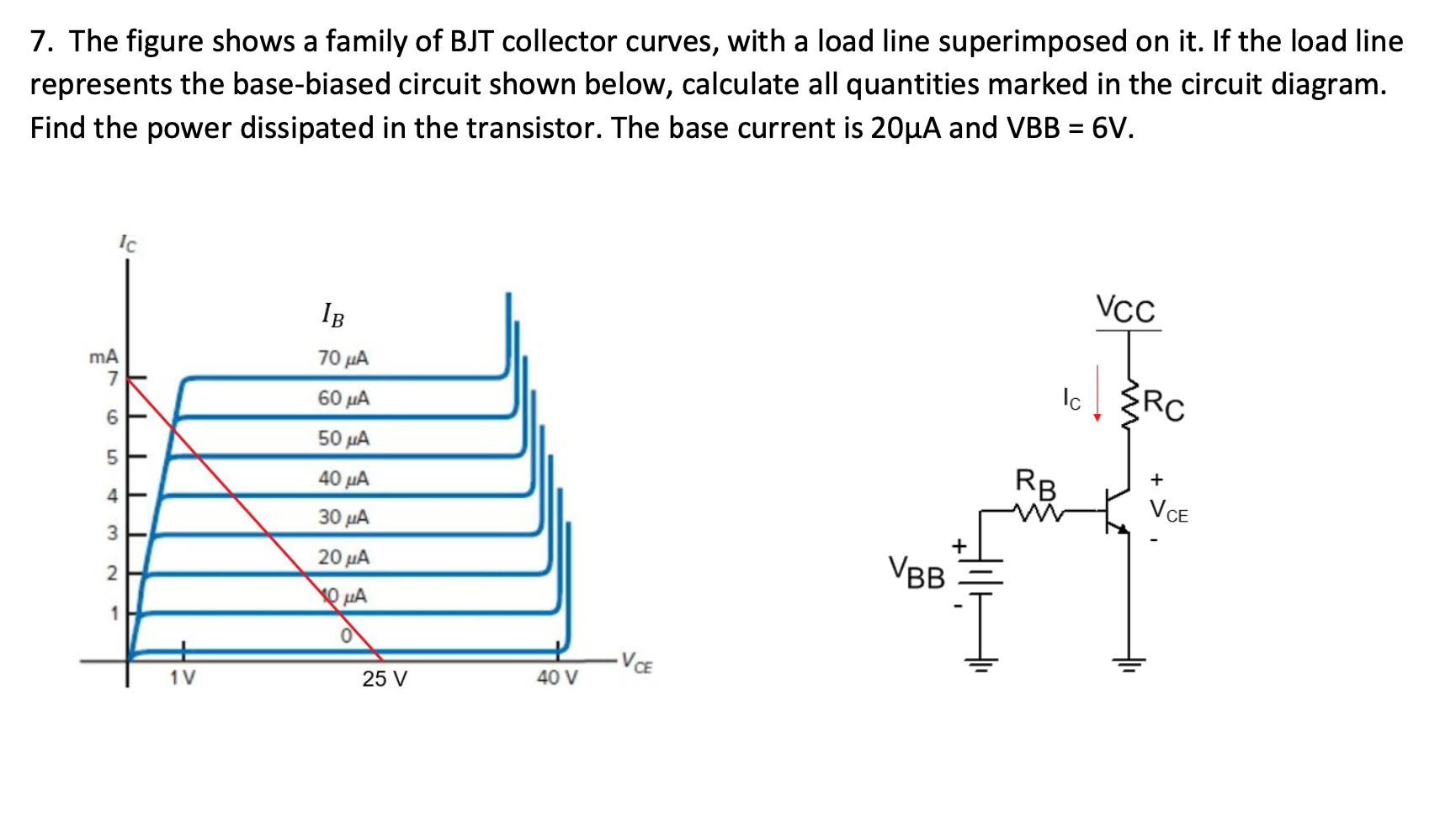 Solved The figure shows a family of BJT collector curves, | Chegg.com
