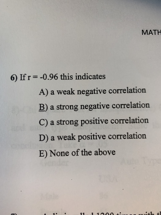 Solved MATH 6) If r -0.96 this indicates A) a weak negative | Chegg.com