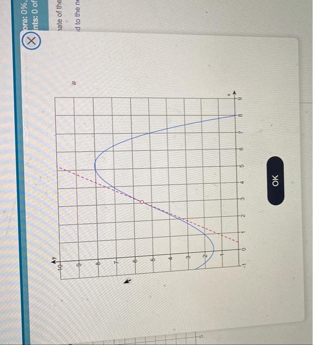 Estimate the slope ( slope = riselrun ) of the | Chegg.com