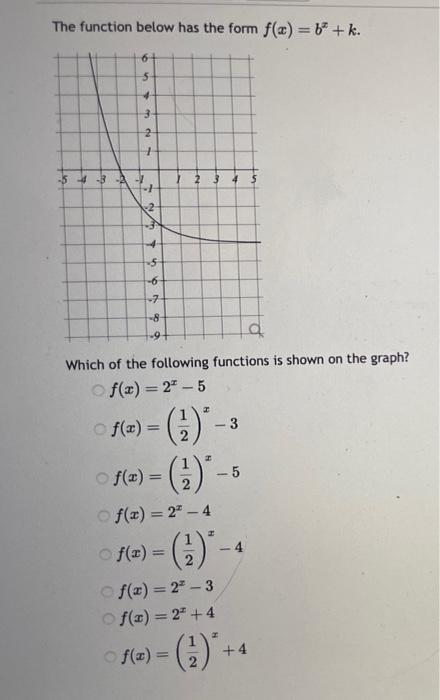 Solved The function below has the form f(x)=bx+k. Which of | Chegg.com