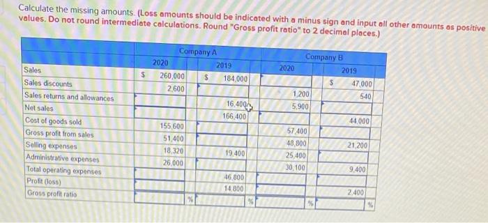 Solved Calculate the missing amounts. (Loss amounts should | Chegg.com