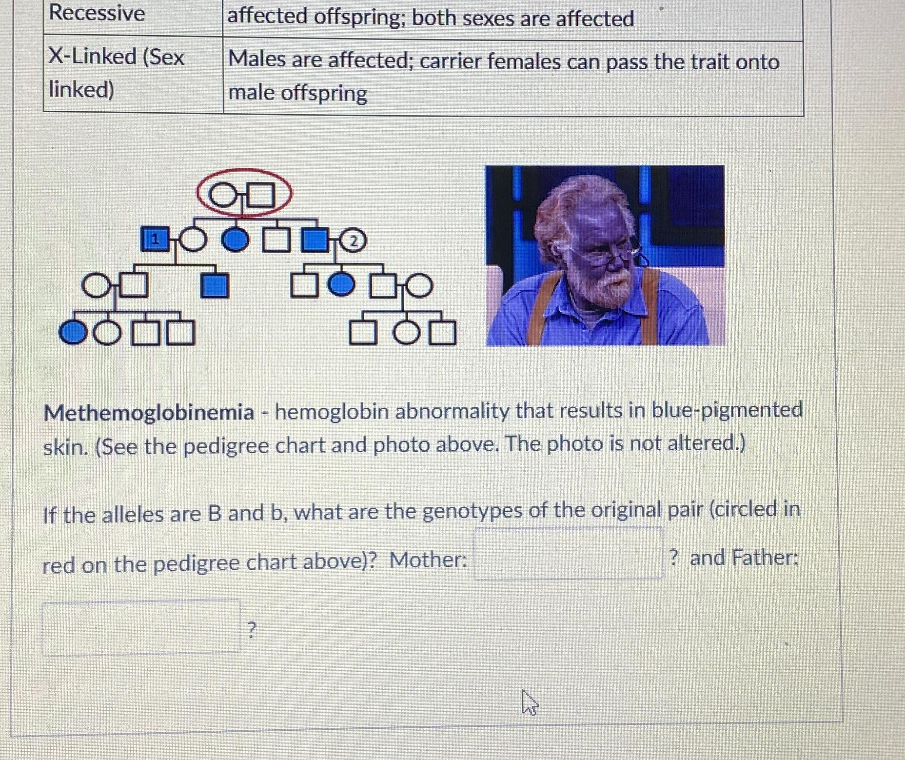 Solved \table[[Recessive,affected offspring; both sexes are | Chegg.com