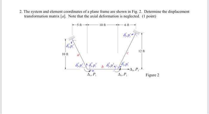 Solved 2. The system and element coordinates of a plane | Chegg.com