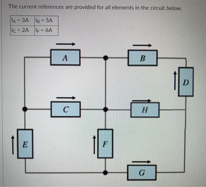 Solved using the provided currents, determine the current in | Chegg.com