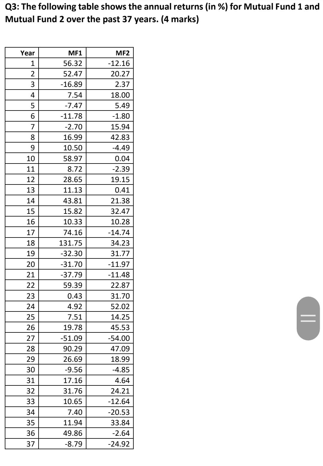 Solved Q3: The following table shows the annual returns (in | Chegg.com