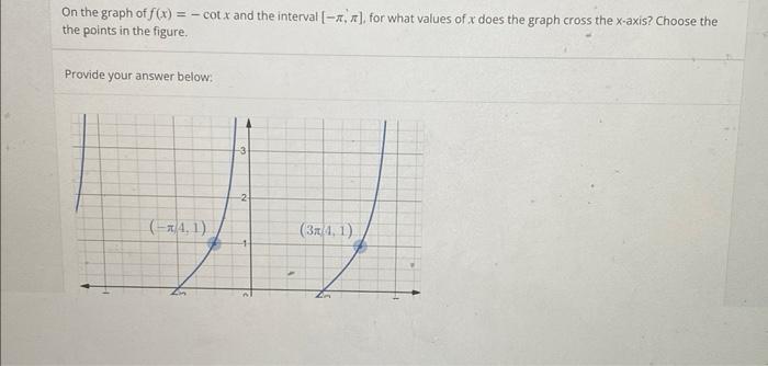 Solved Characteristics of Tangent and Cotangent Graphs On | Chegg.com