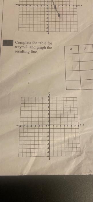 Solved Complete the table for x+y=-2 and graph the resulting | Chegg.com
