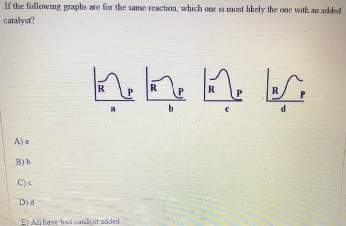 Solved What is a reaction rate? A) It is the speed at which | Chegg.com