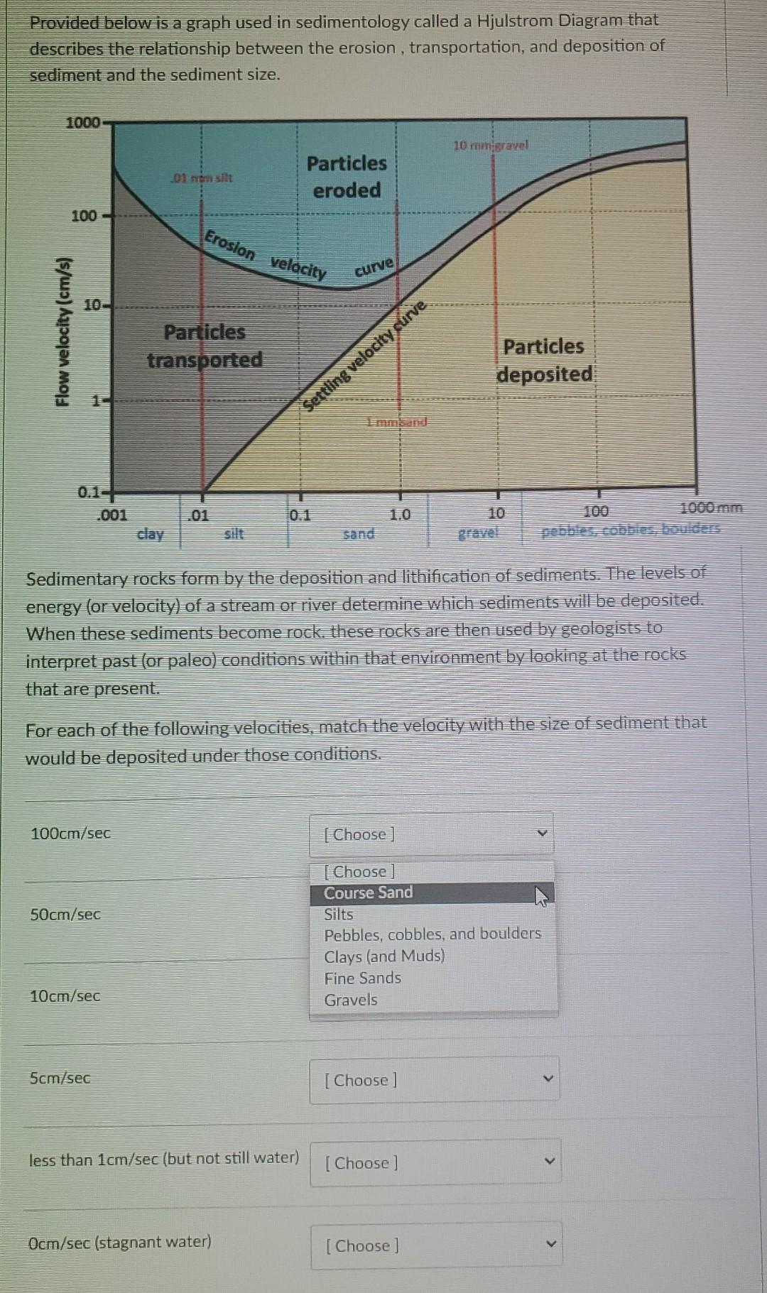 Solved Provided below is a graph used in sedimentology | Chegg.com