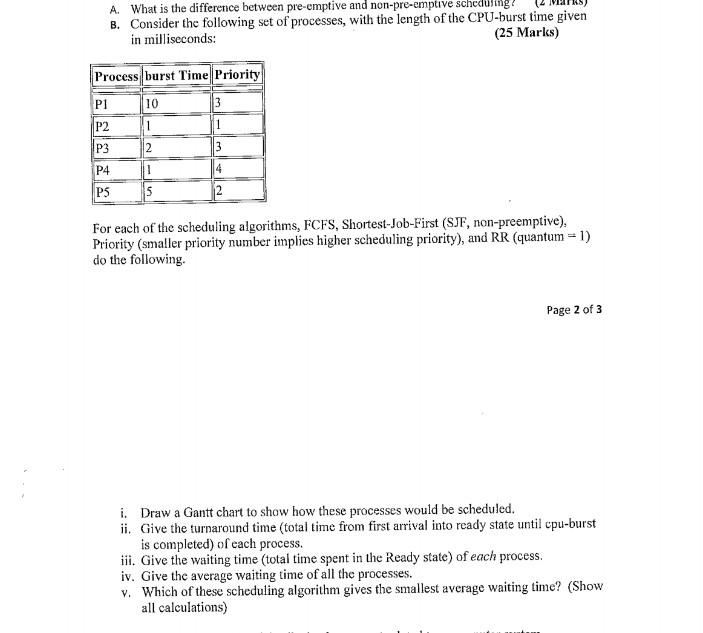Solved A. What is the difference between pre-emptive and | Chegg.com