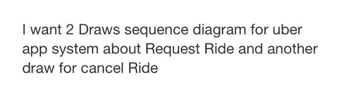 Solved I want 2 Draws sequence diagram for uber app system | Chegg.com