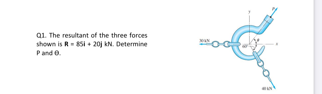 Q1. ﻿The resultant of the three forces shown is | Chegg.com
