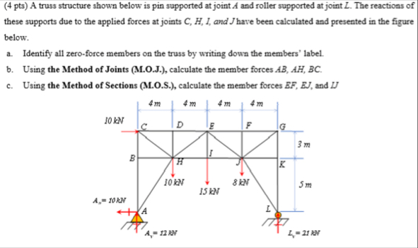 Solved (4 ﻿pts) ﻿A truss structure shown below is pin | Chegg.com