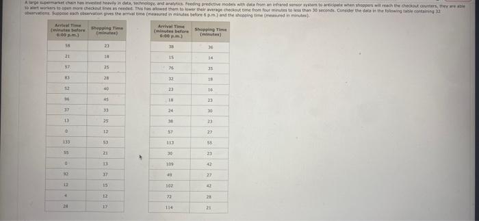 Solved (a) Develop a scatter diagram for amval time as the | Chegg.com
