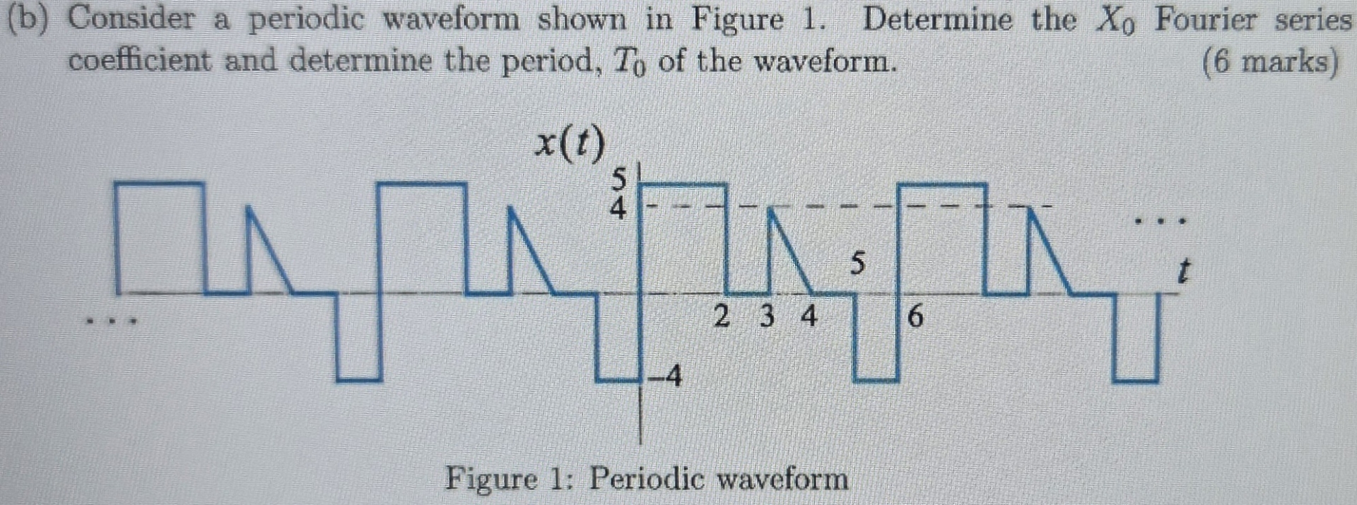 (b) ﻿Consider a periodic waveform shown in Figure 1. | Chegg.com