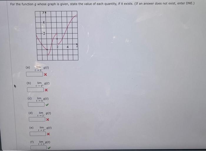 Solved ir the function g whose graph is given, state the | Chegg.com