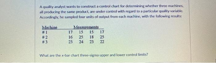 Solved A quality analyst wants to construct a control chart | Chegg.com