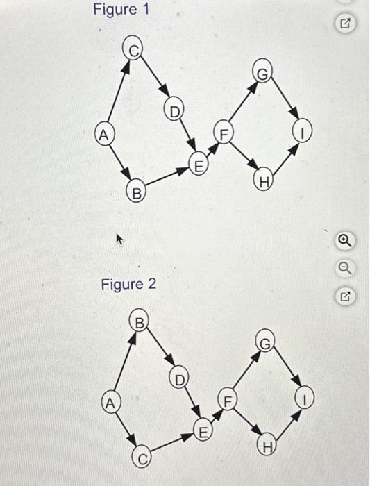 Figure 1 Figure 2 | Chegg.com