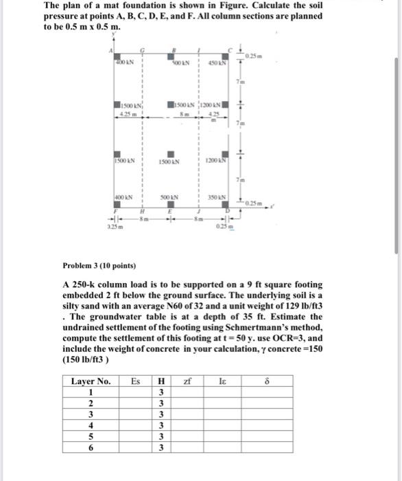 Solved The plan of a mat foundation is shown in Figure. | Chegg.com