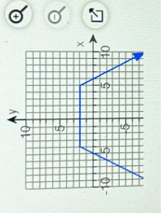Solved Find the domain and the range of the relation shown | Chegg.com
