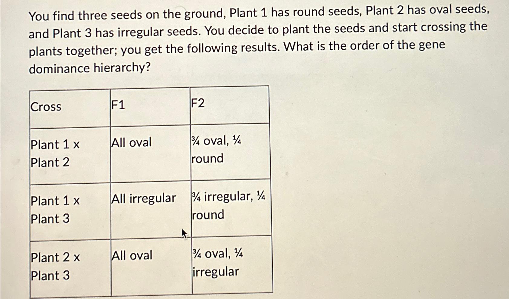 Solved You find three seeds on the ground, Plant 1 ﻿has | Chegg.com