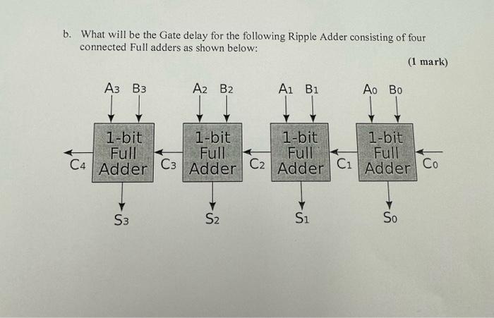 Solved b. What will be the Gate delay for the following | Chegg.com