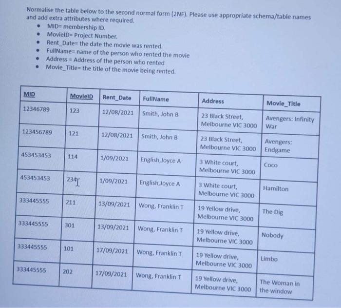 Solved Normalise the table below to the second normal form | Chegg.com