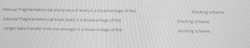 Solved Internal Fragmentation (at block/record level) is a | Chegg.com