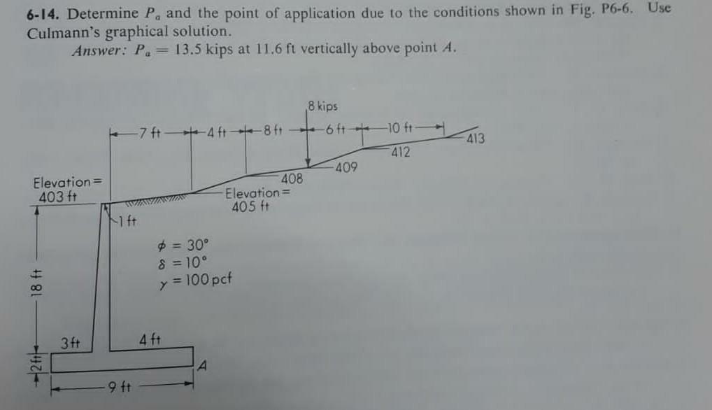 Solved 6-14. Determine P, and the point of application due | Chegg.com