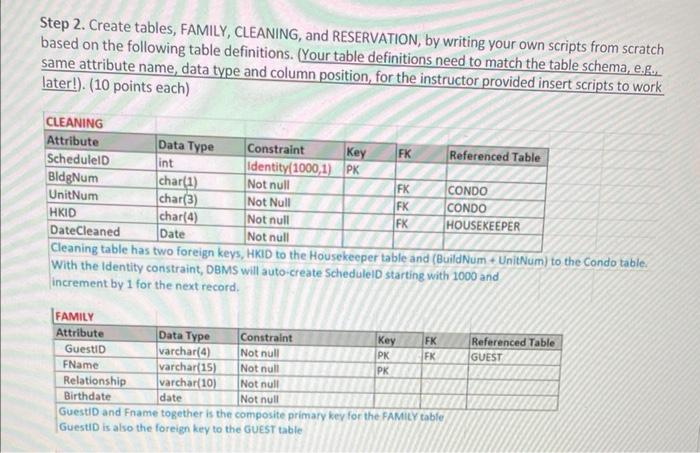 Solved Step 2. Create tables, FAMILY, CLEANING, and | Chegg.com