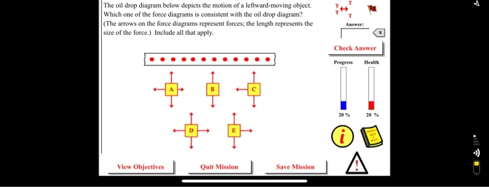 Solved The oil drop diagram below depicts the motion of a | Chegg.com