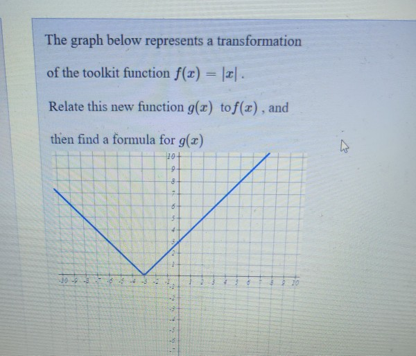 Solved The graph below represents a transformation of the | Chegg.com