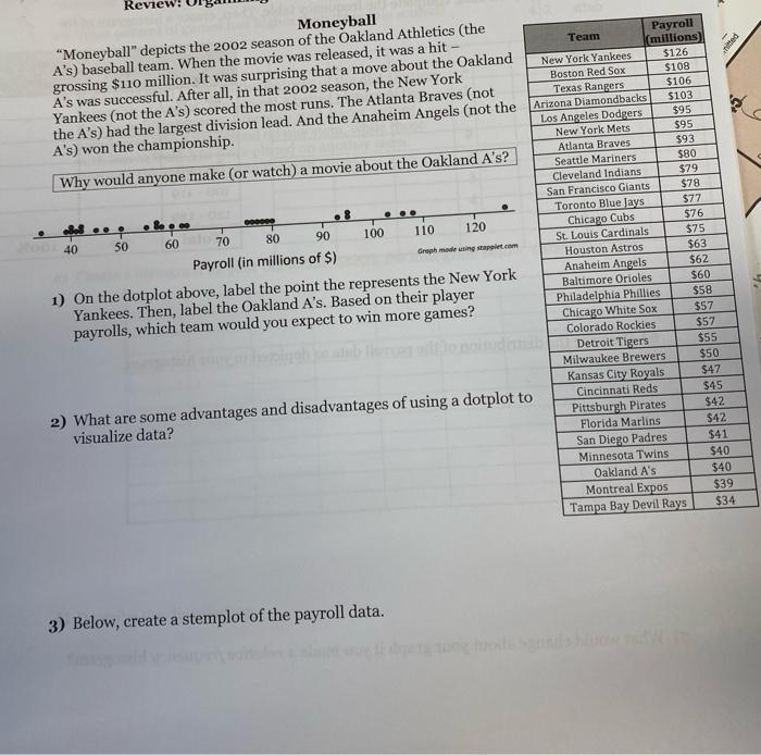 Solved 9) The stemplot shows the number of points scored by | Chegg.com