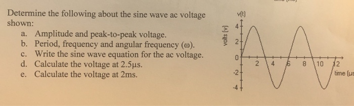 Solved Determine the following about the sine wave ac | Chegg.com