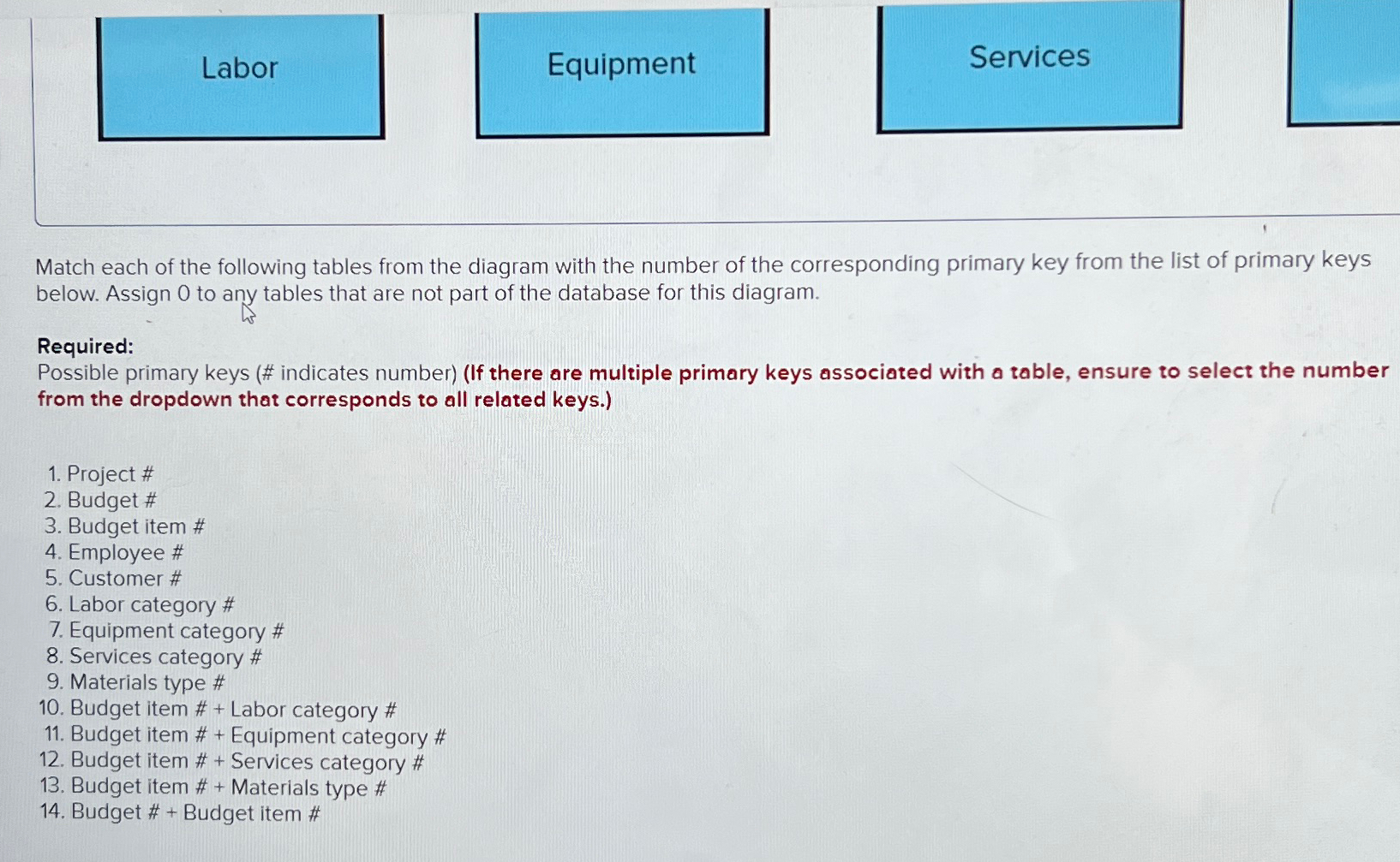 Solved LaborServicesMatch each of the following tables from | Chegg.com