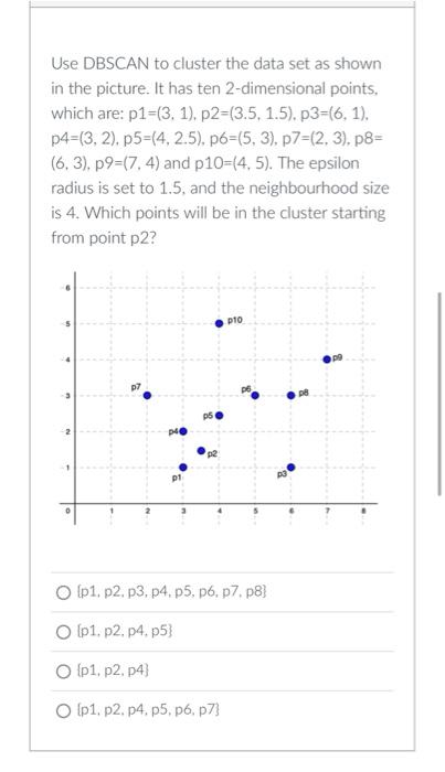Solved Use DBSCAN to cluster the data set as shown in the | Chegg.com