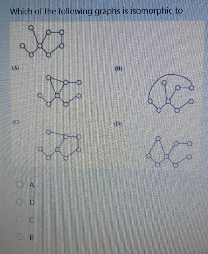 Solved Which of the following graphs is isomorphic to so (B) | Chegg.com