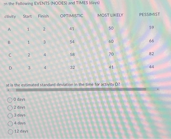 Solved en the Following EVENTS (NODES) and TIMES (days) at | Chegg.com