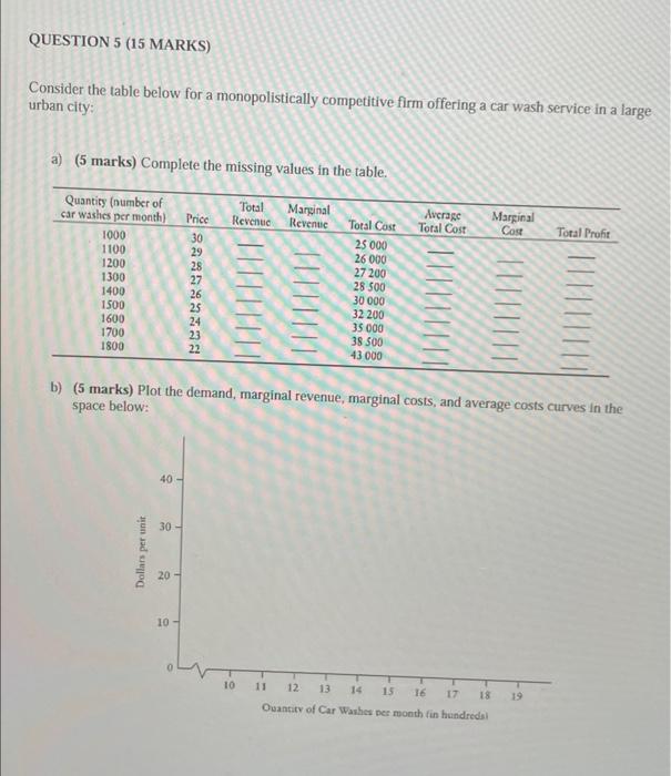 Solved QUESTION 5 (15 MARKS) Consider the table below for a | Chegg.com