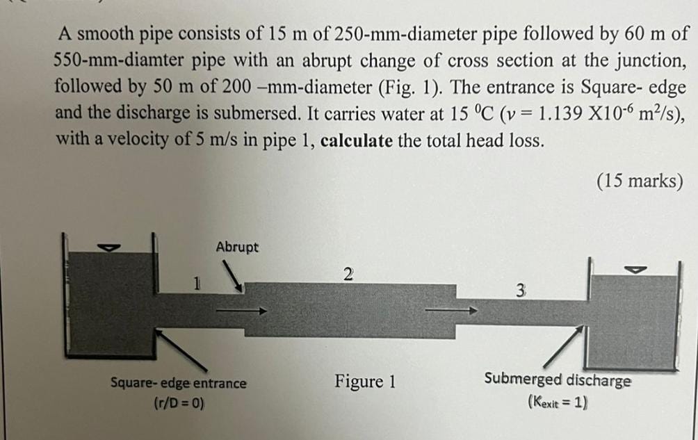 Solved A smooth pipe consists of 15m of 250A smooth pipe | Chegg.com